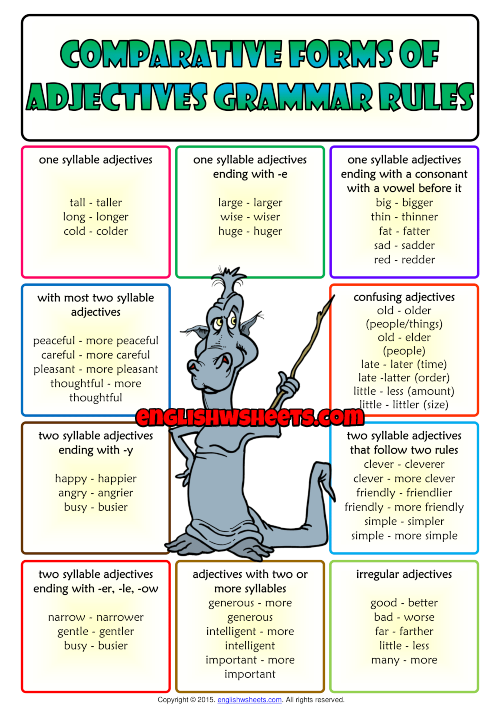 Comparatives Rules ESL Printable Classroom Poster For Kids